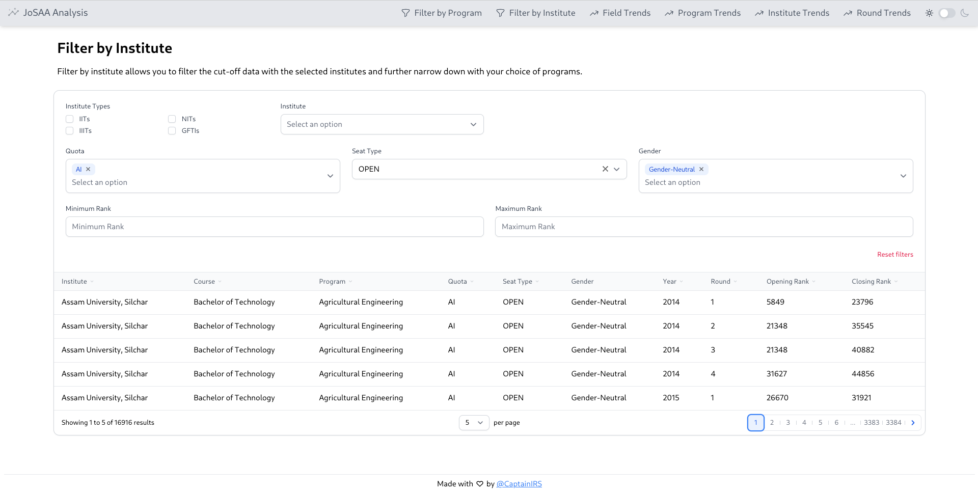 Using the Cutoff Analysis tool | News & Updates